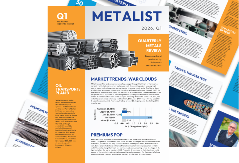 The Q1, 2026 State of Metals Report – Schupan